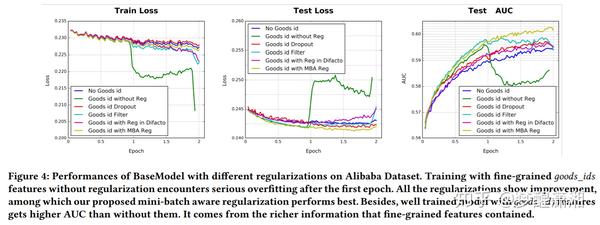 [DIN论文] Deep Interest Network for CTR - 知乎