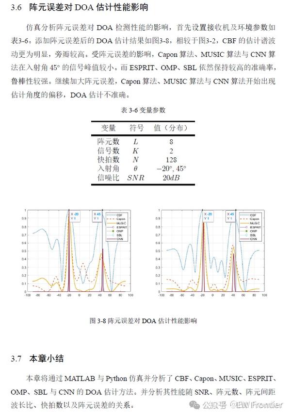 【DOA估计】CBF 、Capon 、MUSIC 、ESPRIT 、OMP 、SBL 、CNN 算法【附MATLAB代码】 - 知乎