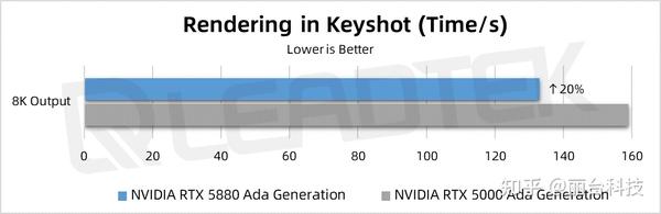 丽台实测丨NVIDIA RTX 5880 Ada Generation - 知乎