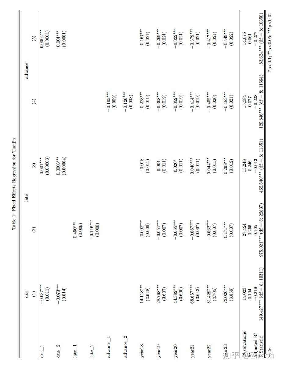 在R中用stargazer输出数据和回归模型到体面规范的三线表 - 知乎