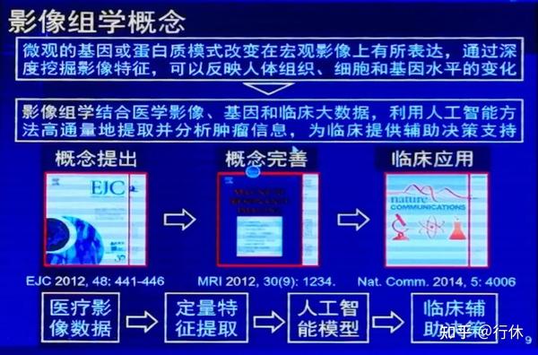 影像组学—pyradiomics技术流程 - 知乎