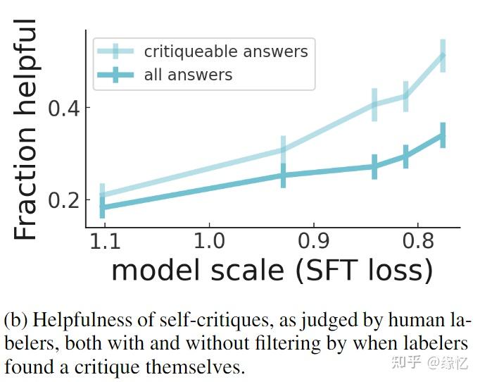 Self-critiquing models for assisting human evaluators - 知乎