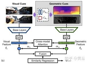 推荐一些视觉SLAM的深度学习方法（上） - 知乎