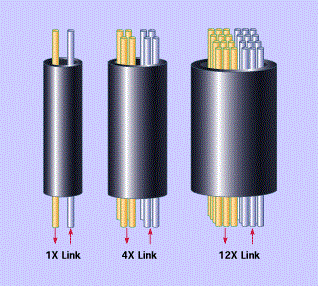 InfiniBand，到底是个啥？ - 知乎