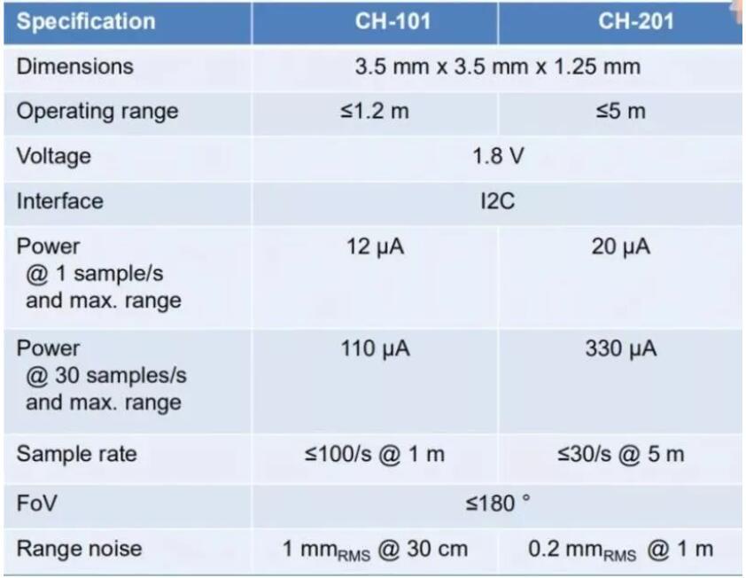 《TDK-Chirp超声波ToF传感器》 - 知乎