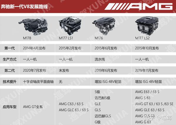 回望AMG GT：生于赛道，逝于赛道 - 知乎