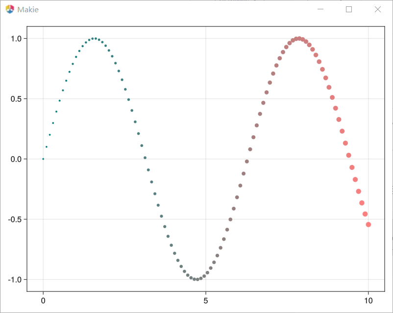 Makie.jl 教程-入门[Julia绘图] - 知乎