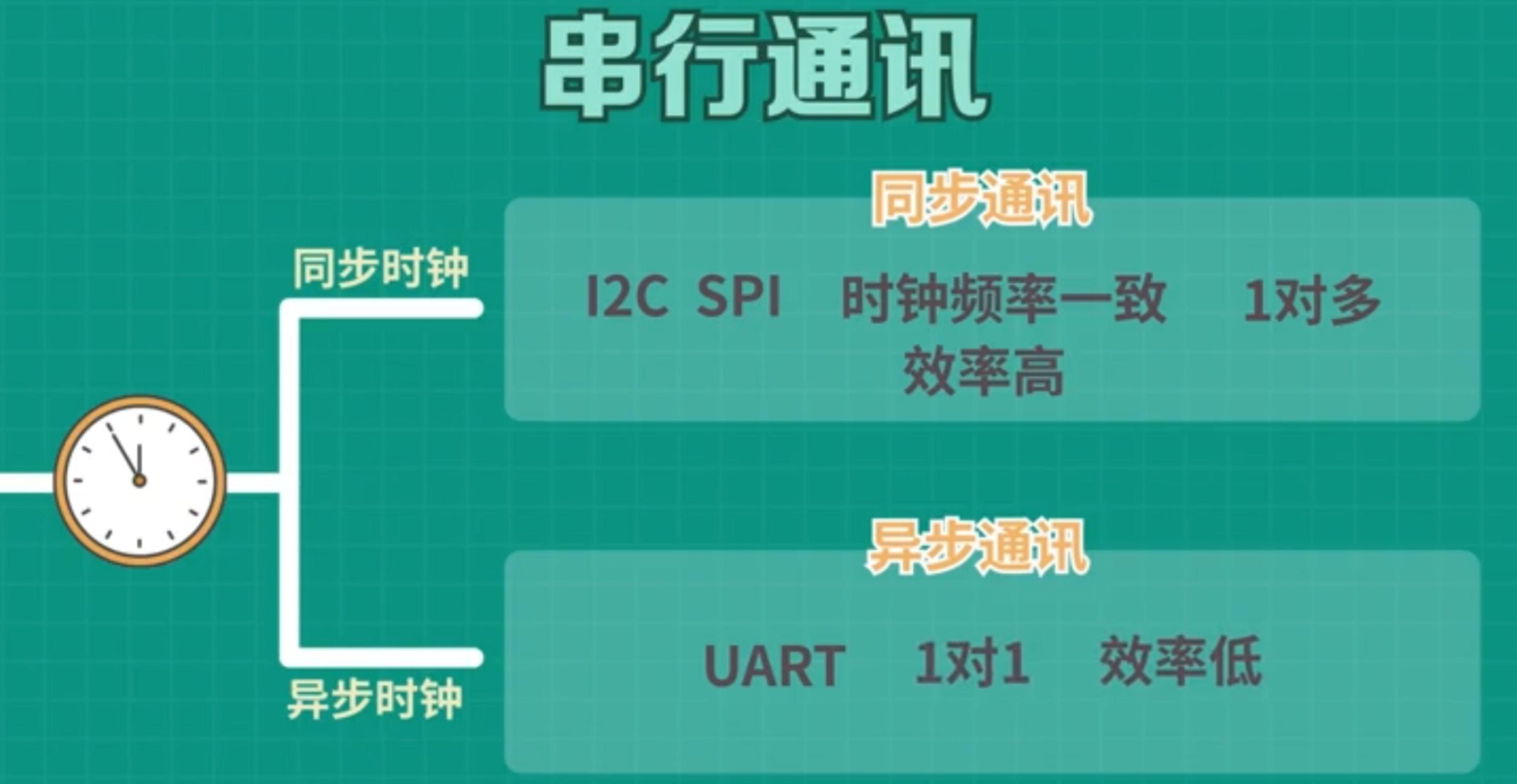 Mcu串行通讯和并行通讯的区别以及uart的理解 知乎