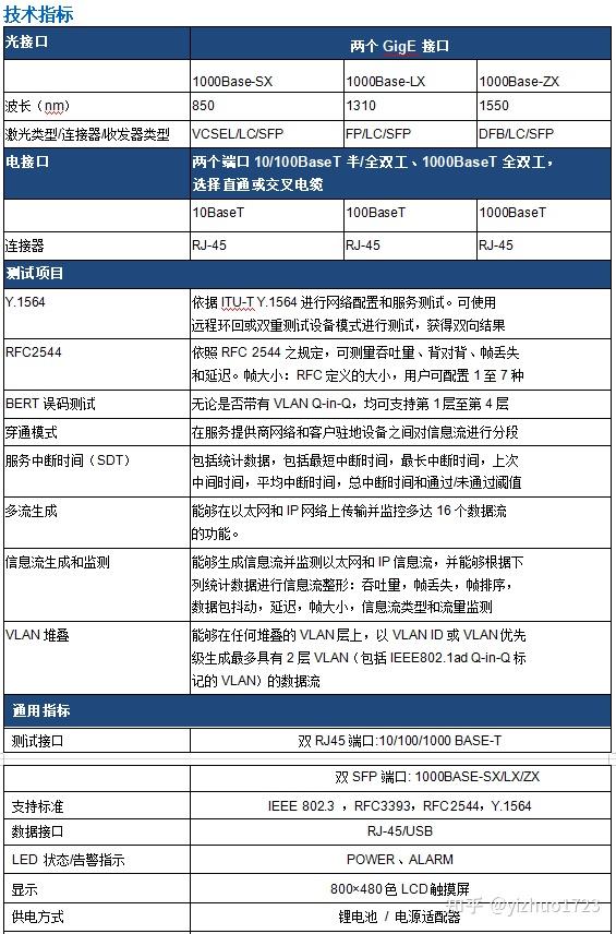 TFN T200K千兆以太网测试仪性能如何？ - 知乎