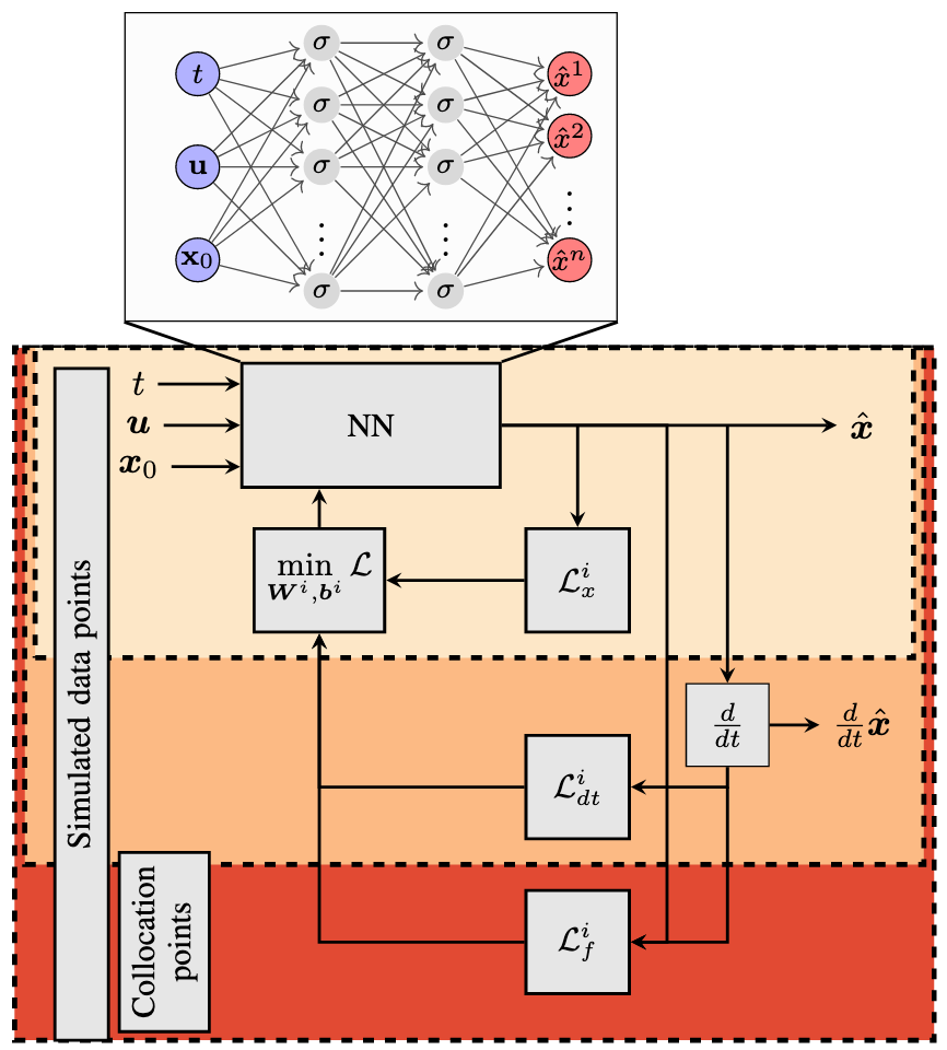 Some Materials on PINNs for Power Systems - 知乎