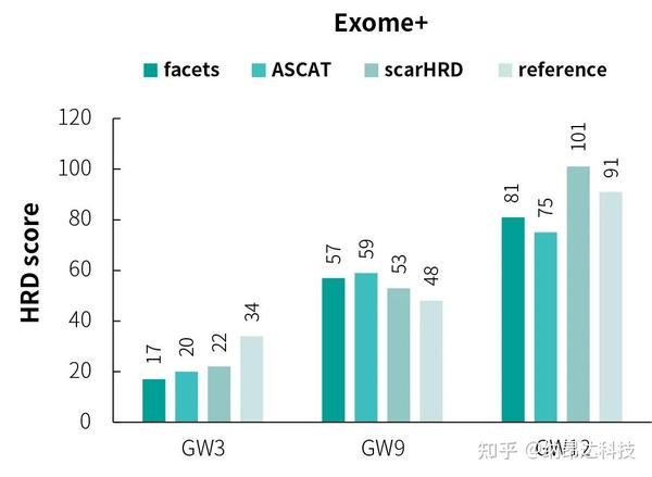 你有一份 HRD 分析指南待查收！ - 知乎