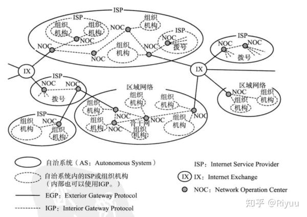 （计算机网络基础）《图解TCP/IP》笔记_Chapter7_路由协议 - 知乎