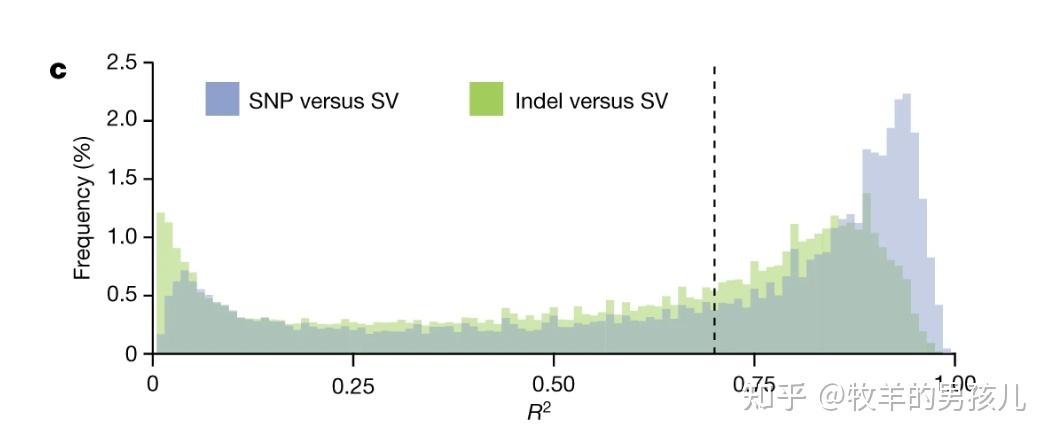 跟着Nature学作图：R语言ggplot2频率分布直方图 - 知乎