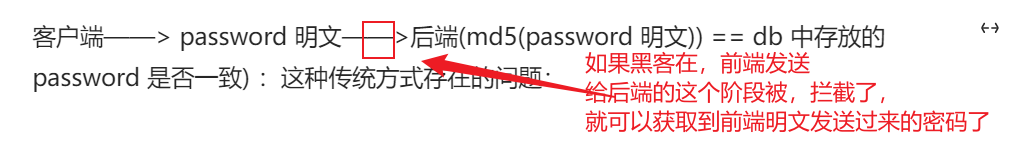 秒杀高并发解决方案落地实现 技术栈 Springbootmysql Redis Rabbitmq Mybatis Plus Maven Linux Jmeter