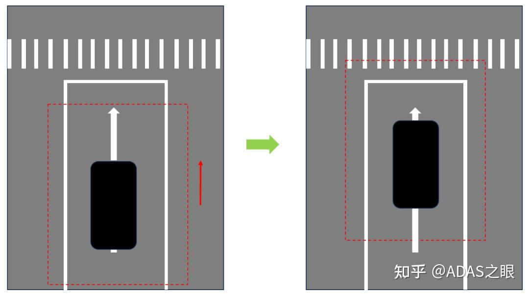 ADAS|汽车540°环视全景影像原理与实现 - 知乎