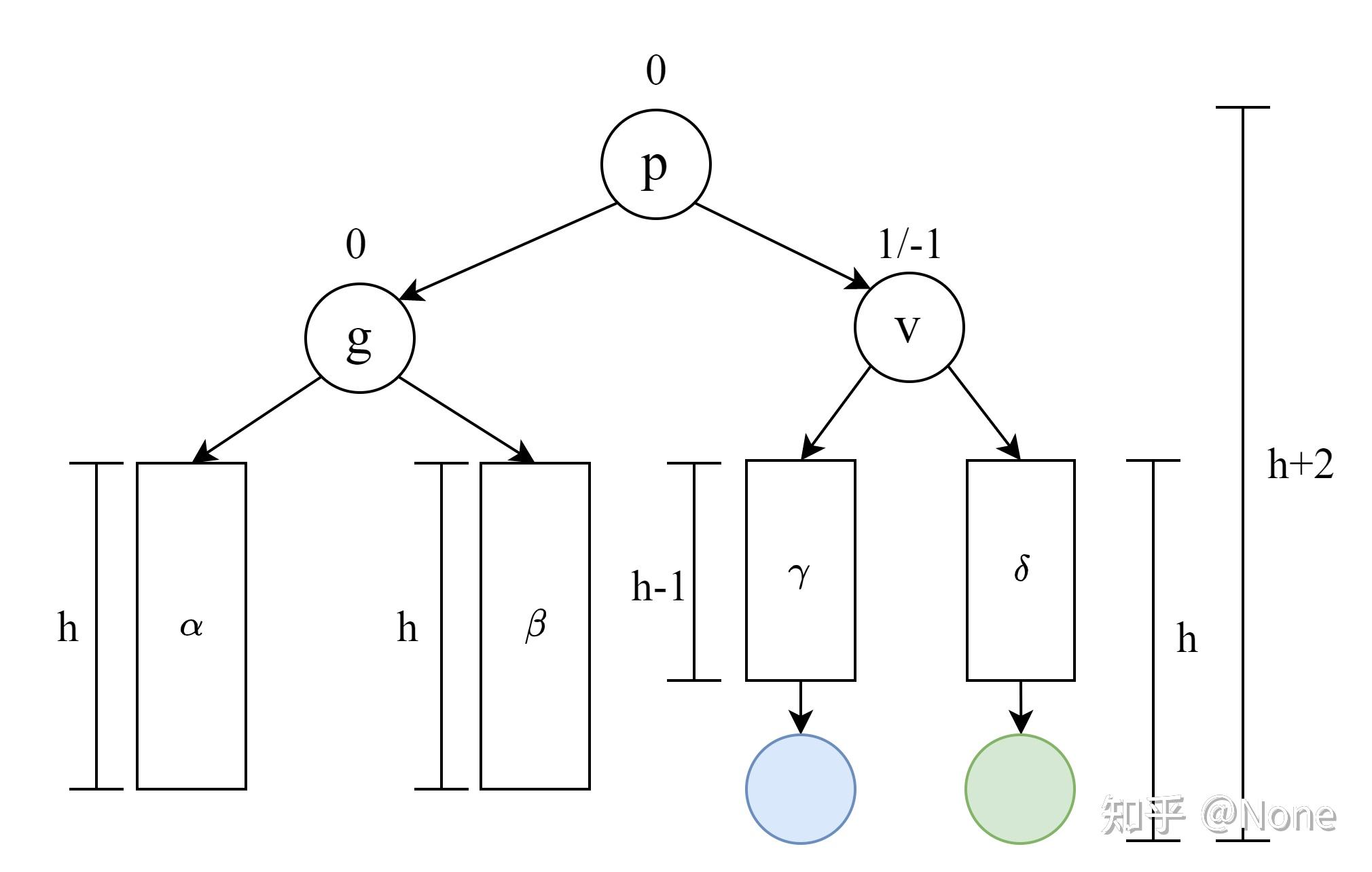 一文理清AVL树（平衡二叉树）的插入与删除 - 知乎