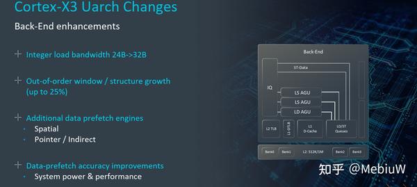 ARM次世代核心Cortex X3/A715/A510简评：降本增效，问题依旧
