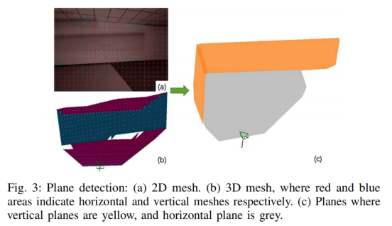论文精读：VIP-SLAM: An Efficient Tightly-Coupled RGB-D Visual Inertial Planar SLAM - 知乎