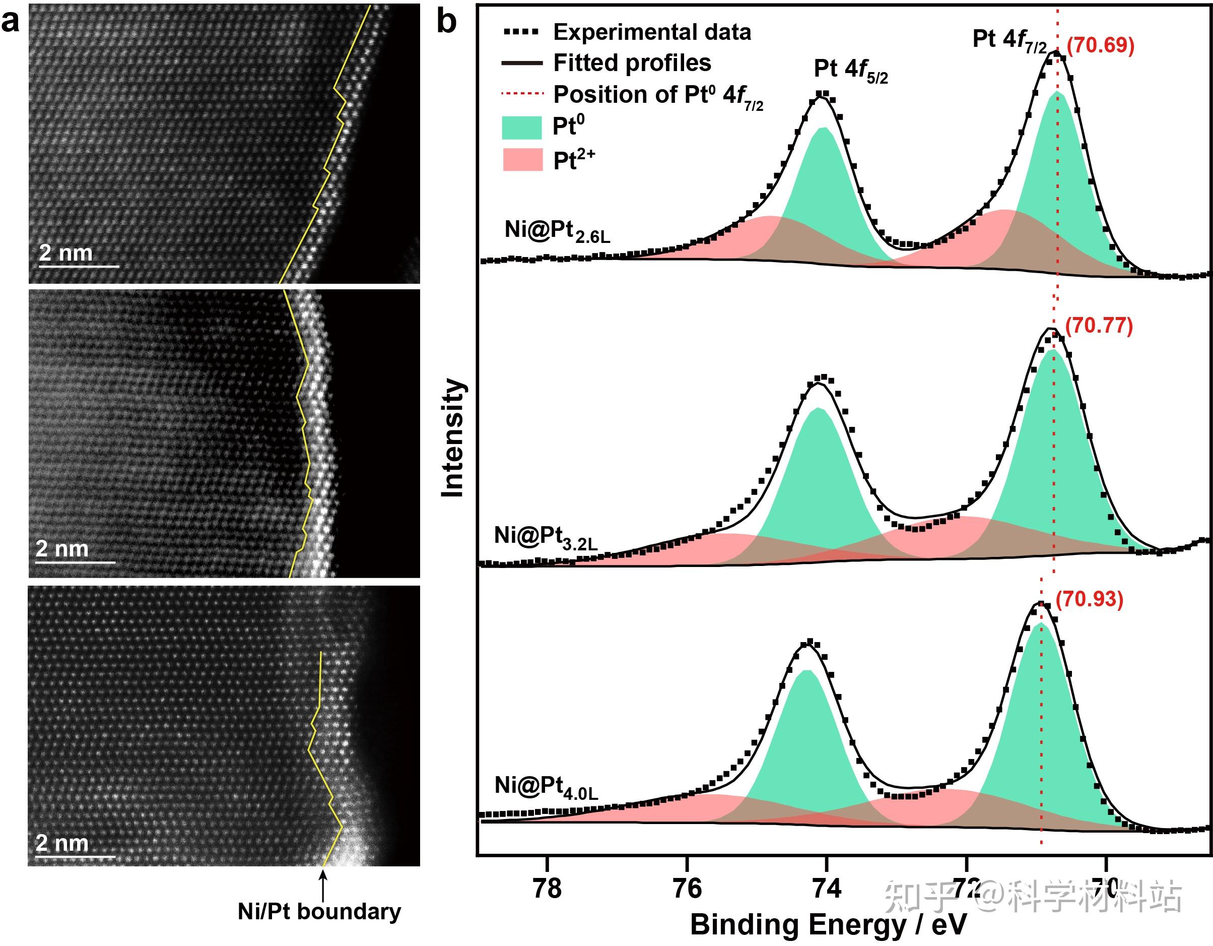 高传博、程涛、张青，NC：亚稳六方相镍-铂核壳结构实现高效电解水析氢 - 知乎