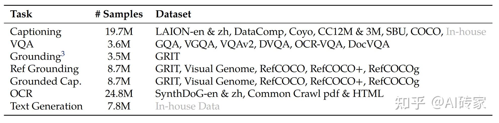 Qwen-VL: 一个通用的视觉语言模型,用于理解、定位、文本阅读等 - 知乎