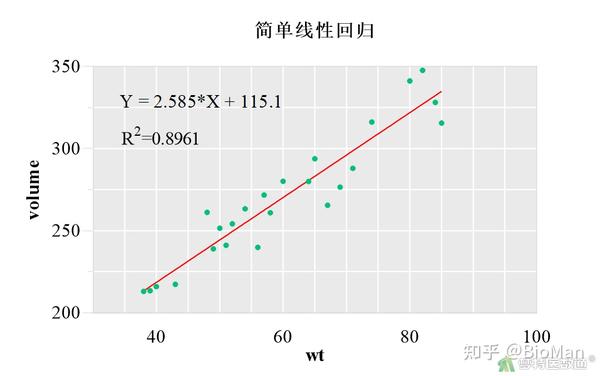 Graphpad Prism Xy表统计分析——简单线性回归分析 Simple Linear Regression Analysis 知乎