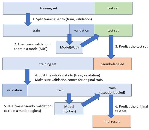 Kaggle 恶意评论(toxic comment classification)分类 top 1%方案 - 知乎