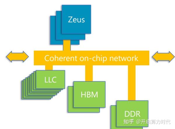 AMD 和 SiPearl 合作开发基于 Arm 的百亿亿级超级计算机 - 知乎