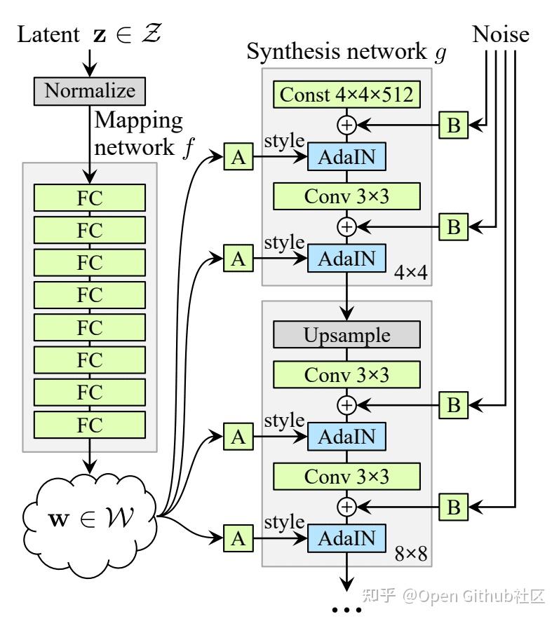 Github热门 45.4K⭐️ AI视频/图片变脸工具:deepfakes/faceswap - 知乎