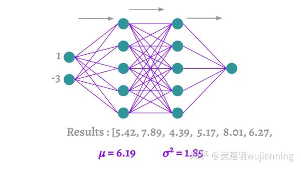 深度学习Dropout技术分析 - 知乎