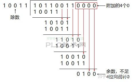 什么是CRC（Cyclic Redundancy Check） - 知乎