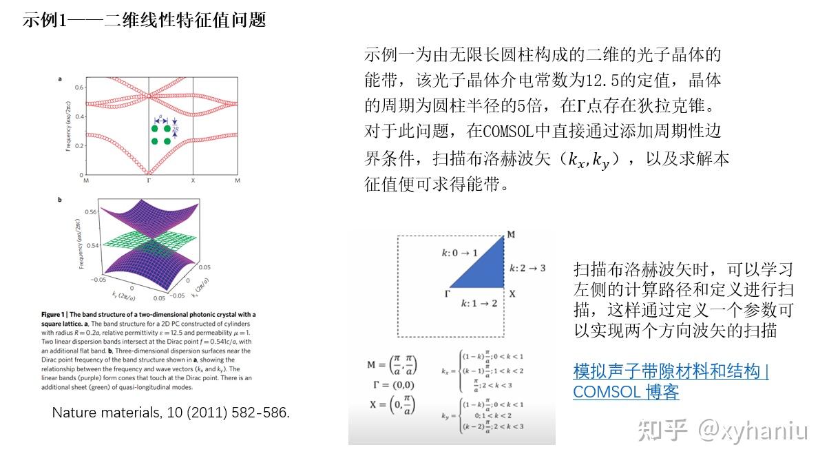 利用COMSOL进行能带计算的一点微小的经验 - 知乎