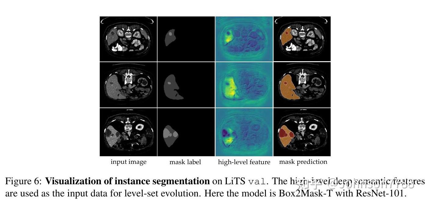 Box2Mask：通过水平集进化的box监督实例分割 - 知乎