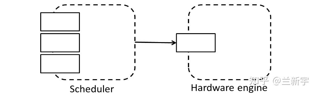 GPU 调度 - Linux 实现 - 知乎