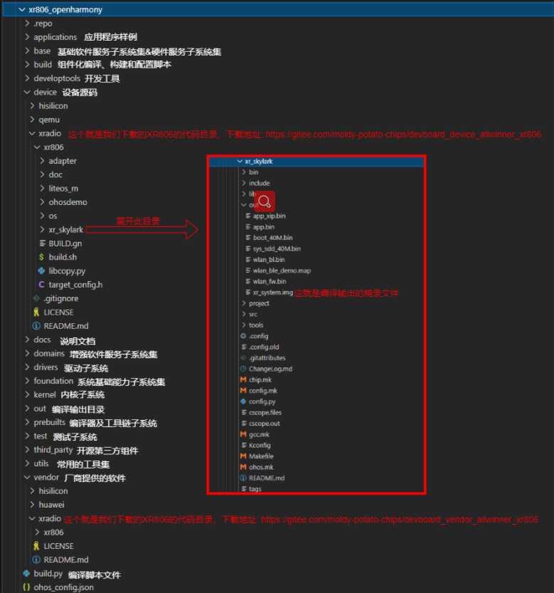 【XR806开发板试用】环境、编译、HelloWorld - 知乎
