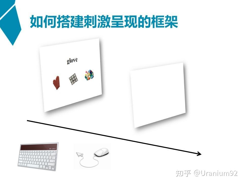 如何用jsPsych编写心理学实验：以词图选择任务为例 - 知乎