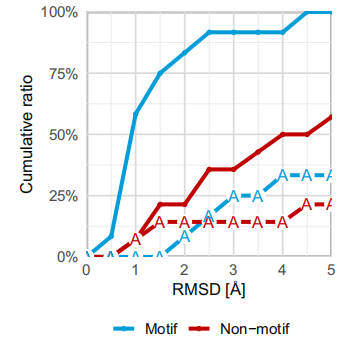 Nat.Commun | 应用AlphaFold2进行多肽-蛋白质对接 - 知乎