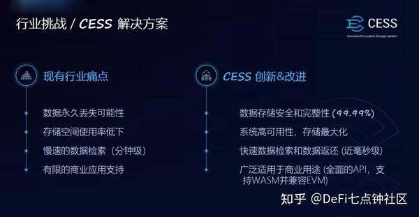 去中心化存储“新贵”CESS 解决了哪些行业痛点？ - 知乎
