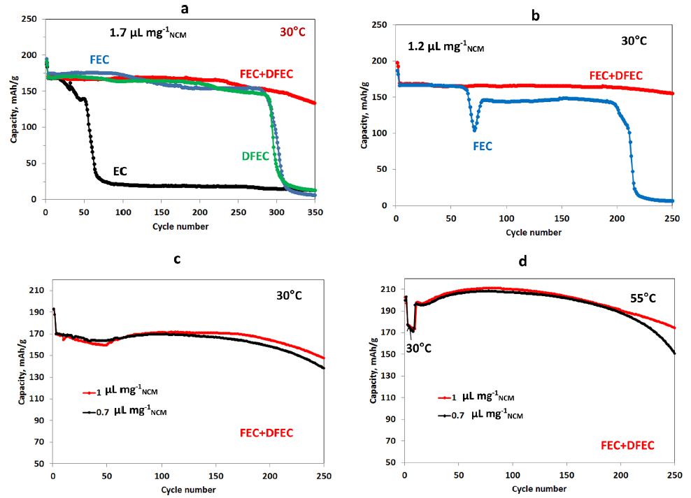 JACS:含氟化有机溶剂混合调控锂金属独特界面化学 - 知乎