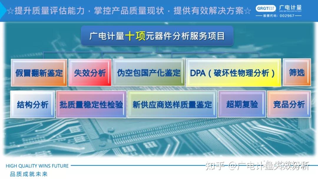详述电子元器件DPA技术 - 知乎