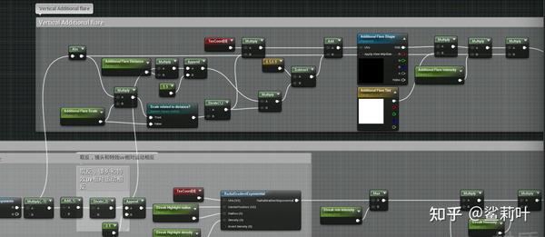 UE4美术资源制作笔记 - Lens Flare特效 - 知乎