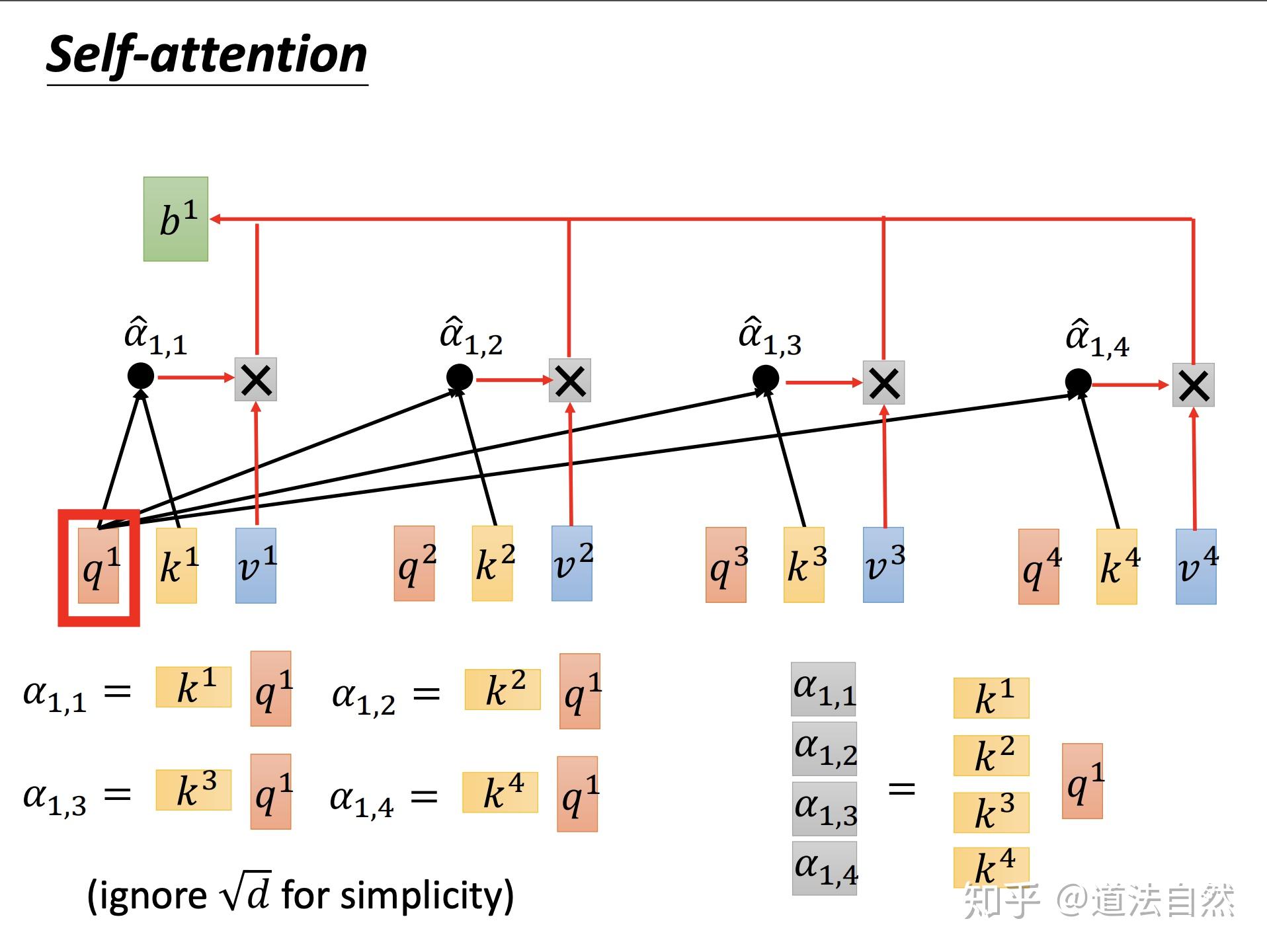 序列化推荐中的GRU与Transformer源码解析之二 - 知乎