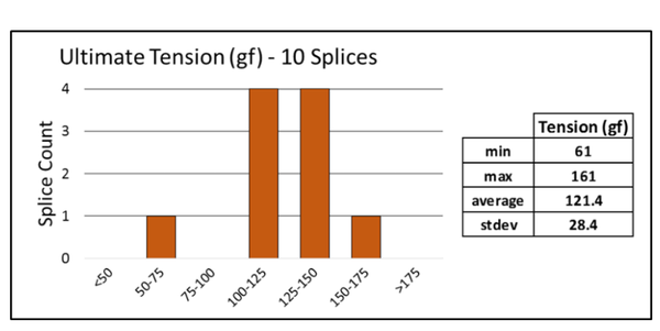 ZBLAN中红外氟化物光纤熔接及光纤拉锥介绍 - 知乎