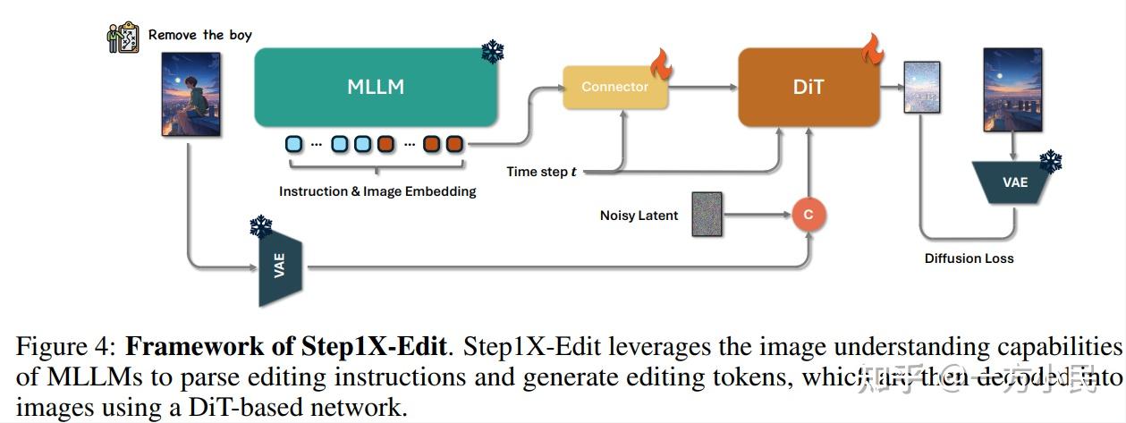 Step1X-Edit：开源图像编辑的大胆跃迁，向顶级性能发起冲击 - 知乎