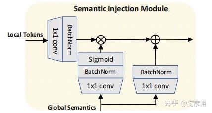 [CVPR2022]TopFormer: Token Pyramid Transformer for Mobile Semantic Segmentation - 知乎
