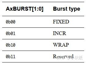 AMBA总线之AXI - 知乎