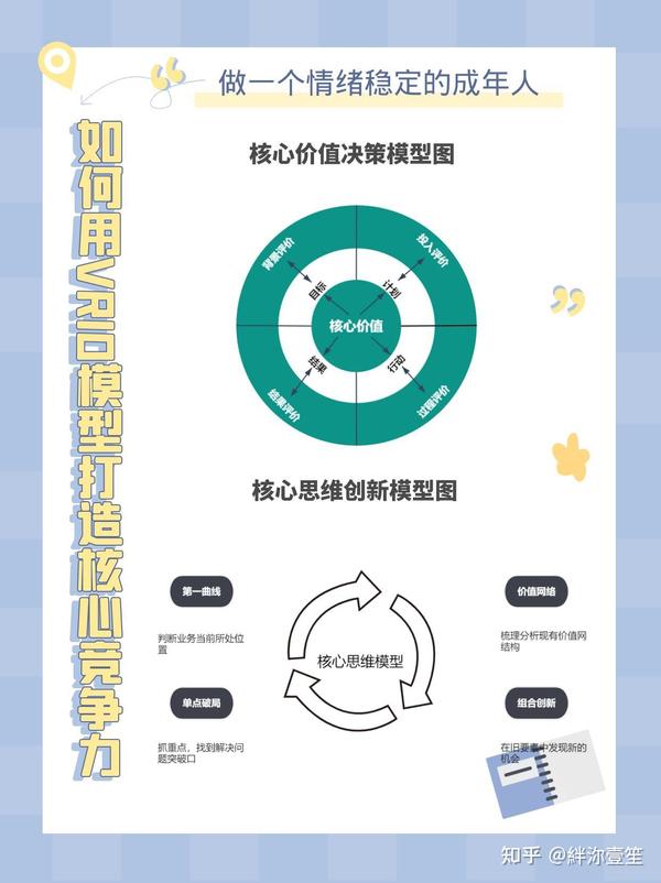 13st:如何用VRIO模型 打造个人核心竞争力|价值力🎉 - 知乎