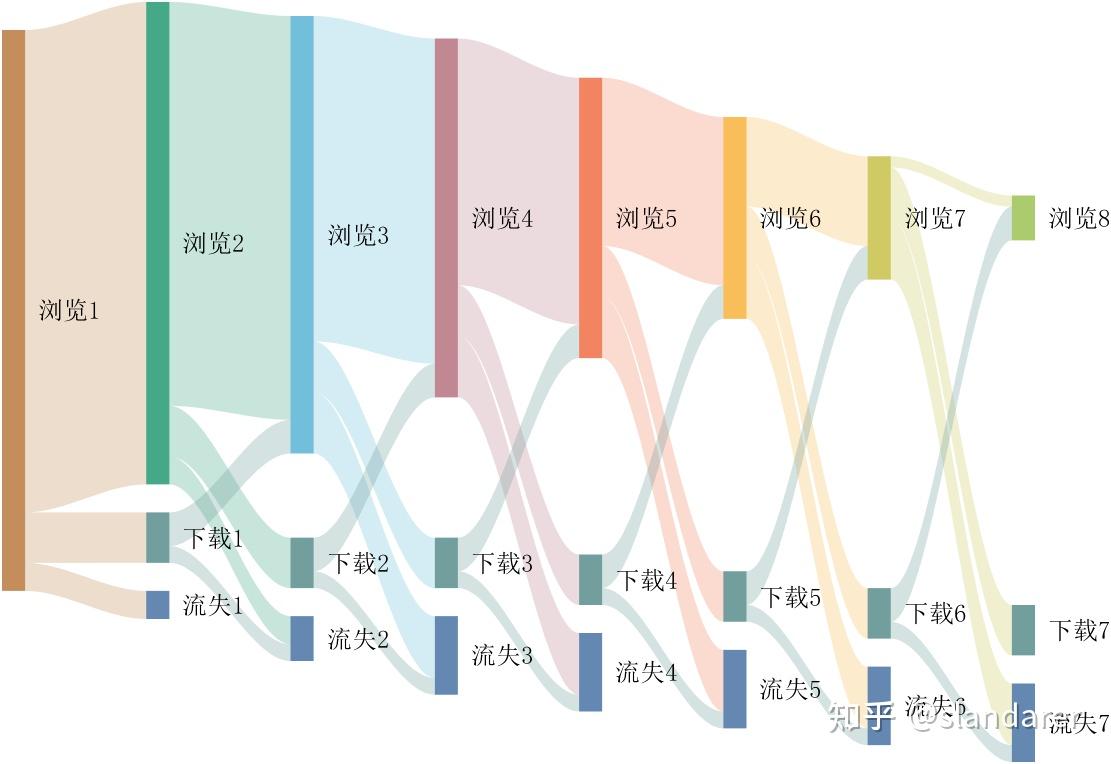 MATLAB | 如何使用MATLAB绘制高度自定义的桑基图(sankey) - 知乎