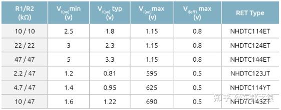 了解RET的开关特性 - 知乎