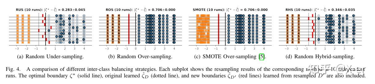 《Towards Inter-class and Intra-class Imbalance in Class-imbalanced Learning》阅读笔记 - 知乎