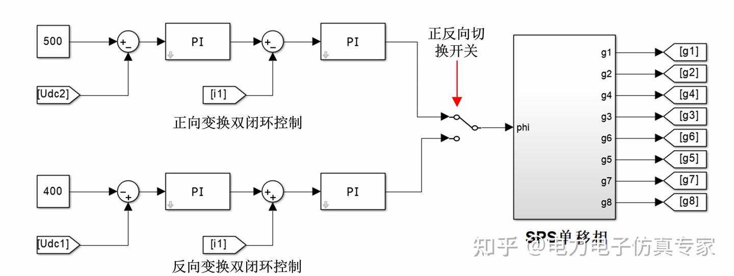 DAB双有源全桥变换器（一）双闭环SPS单移相控制仿真 - 知乎